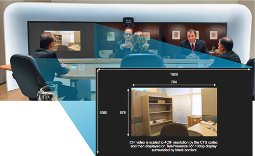 Cisco Telepresence: Video Encoding | Cisco TelePresence