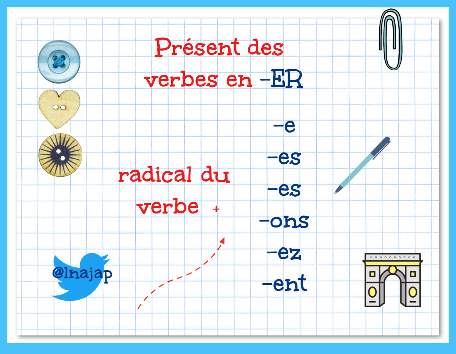 Il était une fois...: LE PRÉSENT DE VERBES EN -ER