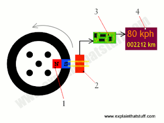 Digital Seven Segment Speedometer Circuit - 16F628 ~ Scorpionz ...