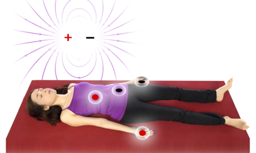 About Biomagnetism and Biomagnetic Neuropsychology ---> NCODE