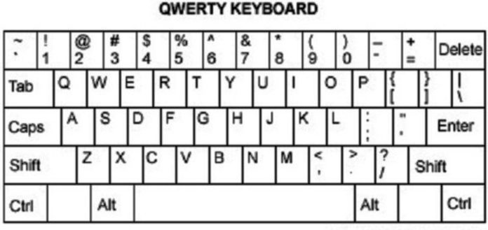 Crazy Creations: Why The Letters On Keyboard Are NOT In Alphabetical Order?
