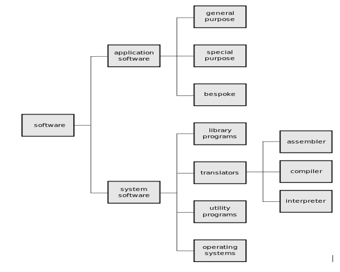 Important Notes : Software