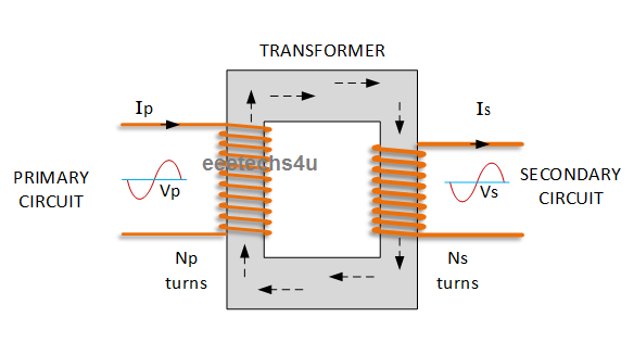 Transformer Basics and Calculations