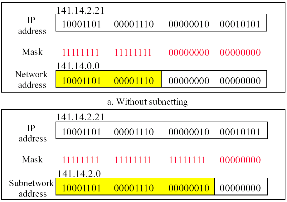 JARINGAN KOMPUTER: SUBNETTING DAN SUPERNETTING