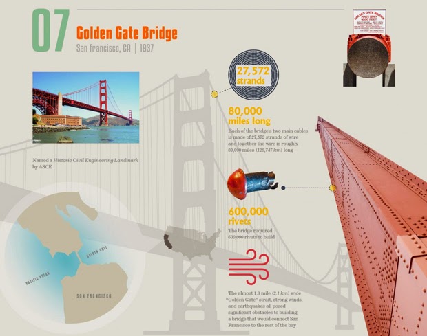 Top 10 Most Impressive Civil Engineering Projects Of All Time top-10-most-impressive-civil-engineering-projects-of-all-time