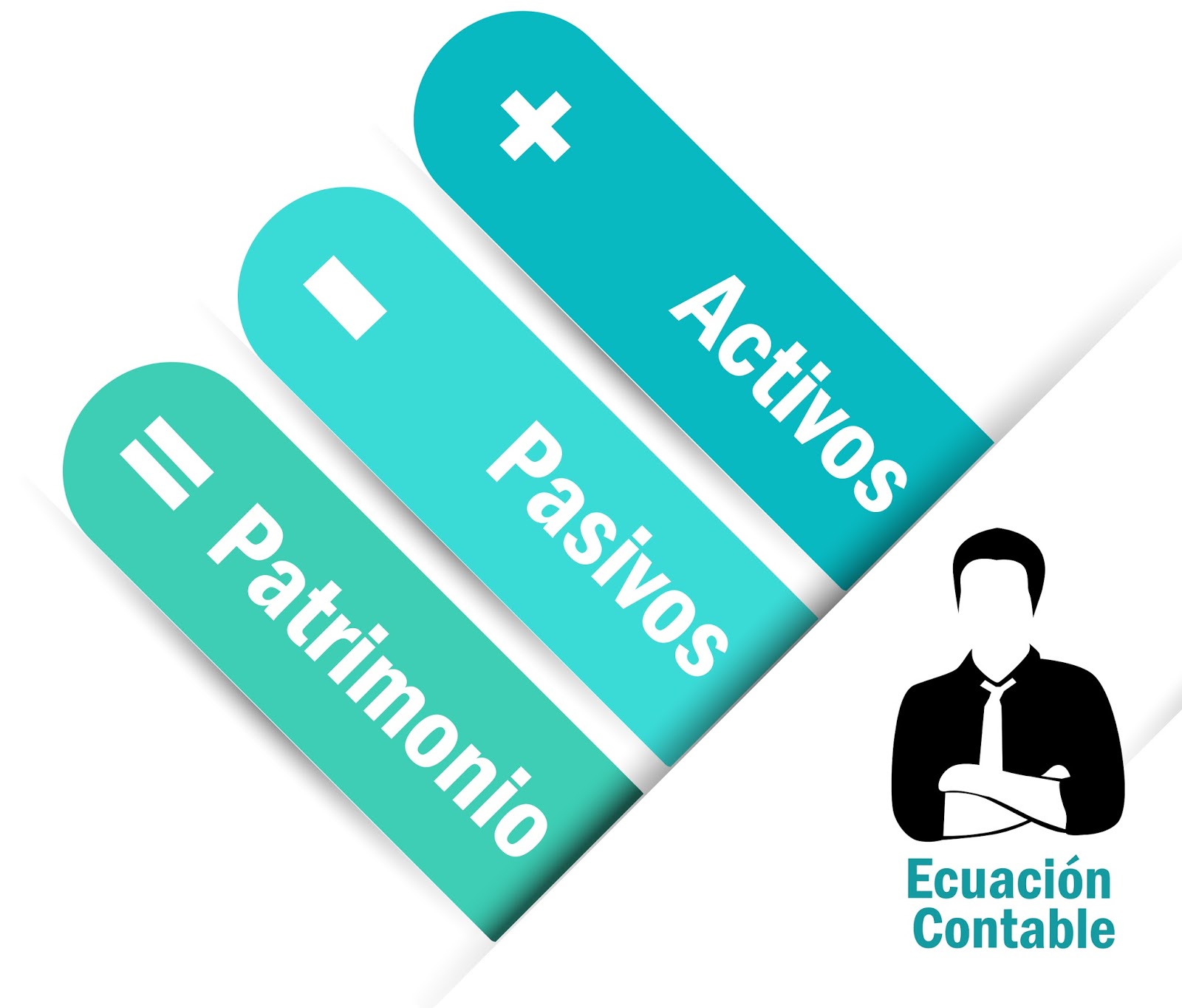 La Ecuación Patrimonial Fund. Contabilidad 2016