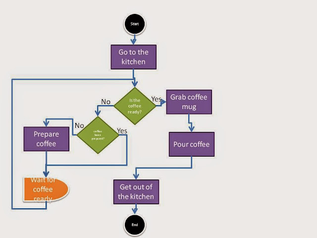 Yovani Mendez: Programming Basics