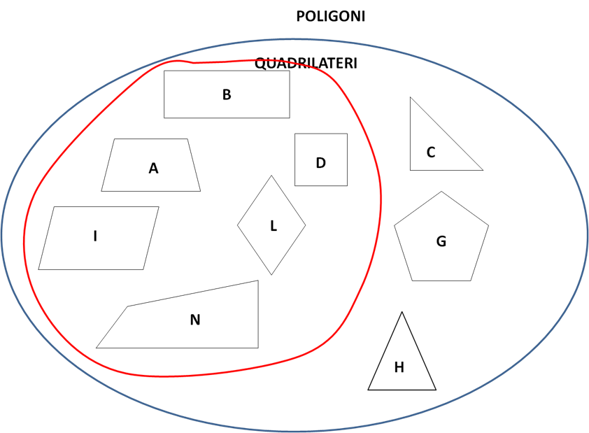 didattica matematica scuola primaria: Il sussidiario "Pista" - Poligoni ...