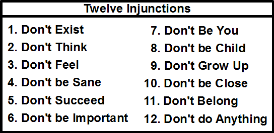 Transactional Analysis Theory and Practice: Transactional Analysis ...