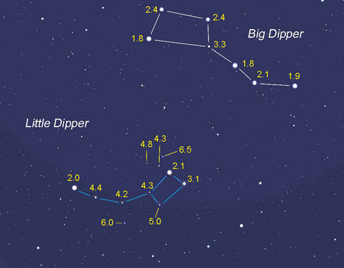 RockyRoer: Magnitude of Stars