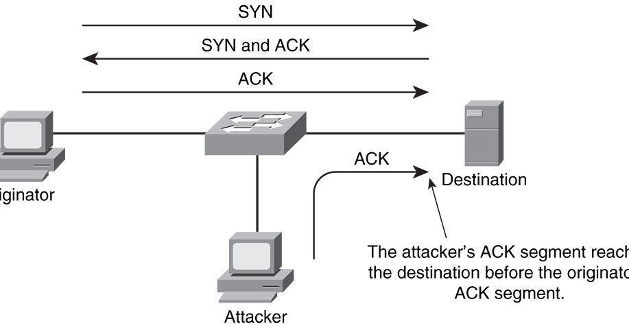 Network Engineer Blog: What is TCP Session hijacking
