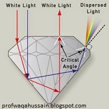 Why diamond glitters and gives white as well as coloured light? - Articles
