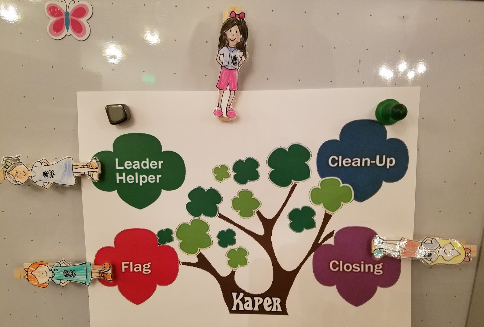 My Journey in Scouting: Kaper Chart