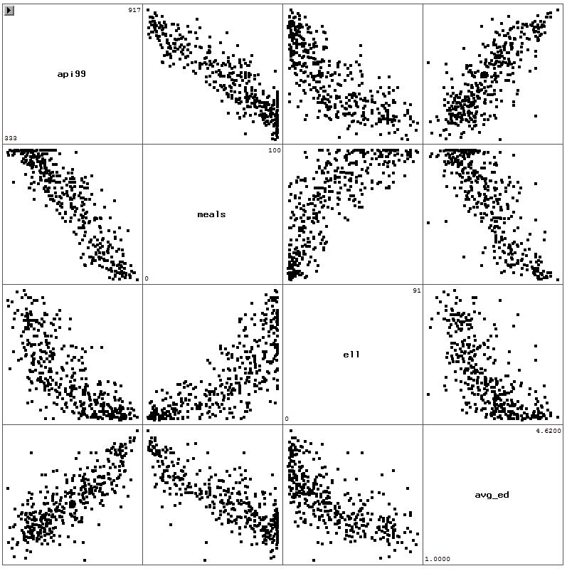 easy sas: Assignment 1 of Webbook about Linear Regression from UCLA ATS