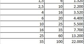 H A W K: JENIS-JENIS KABEL LISTRIK: NYA, NYM, NYMHY, NYY, dan NYYHY