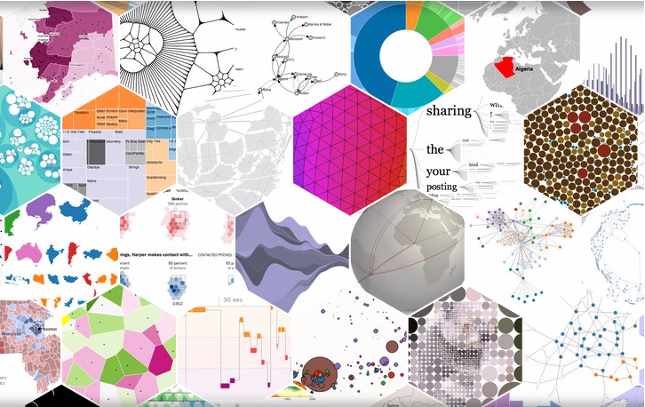 JavaScript Libraries for Data Visualization | GIS & IT Notes