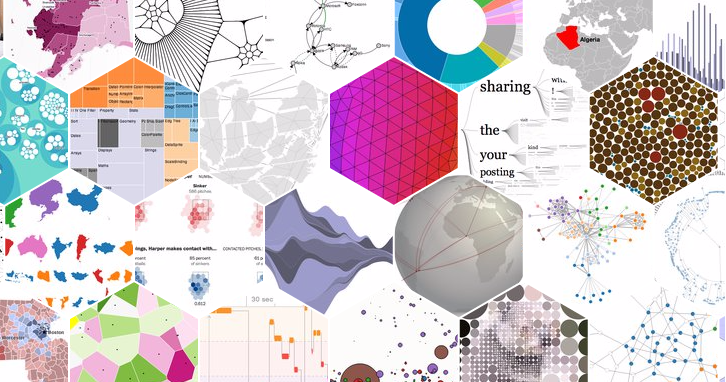 JavaScript Libraries for Data Visualization | GIS & IT Notes