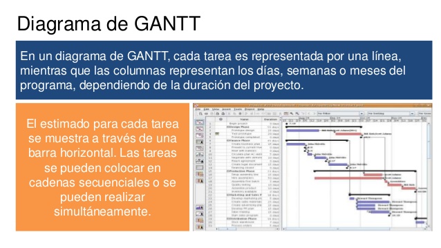DANIEL ITX: Henry Laurence Gantt