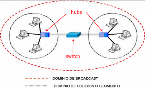 INTERCONEXIÓN DE REDES (INTERNETWORKING) | El Mundo de la Programación ...