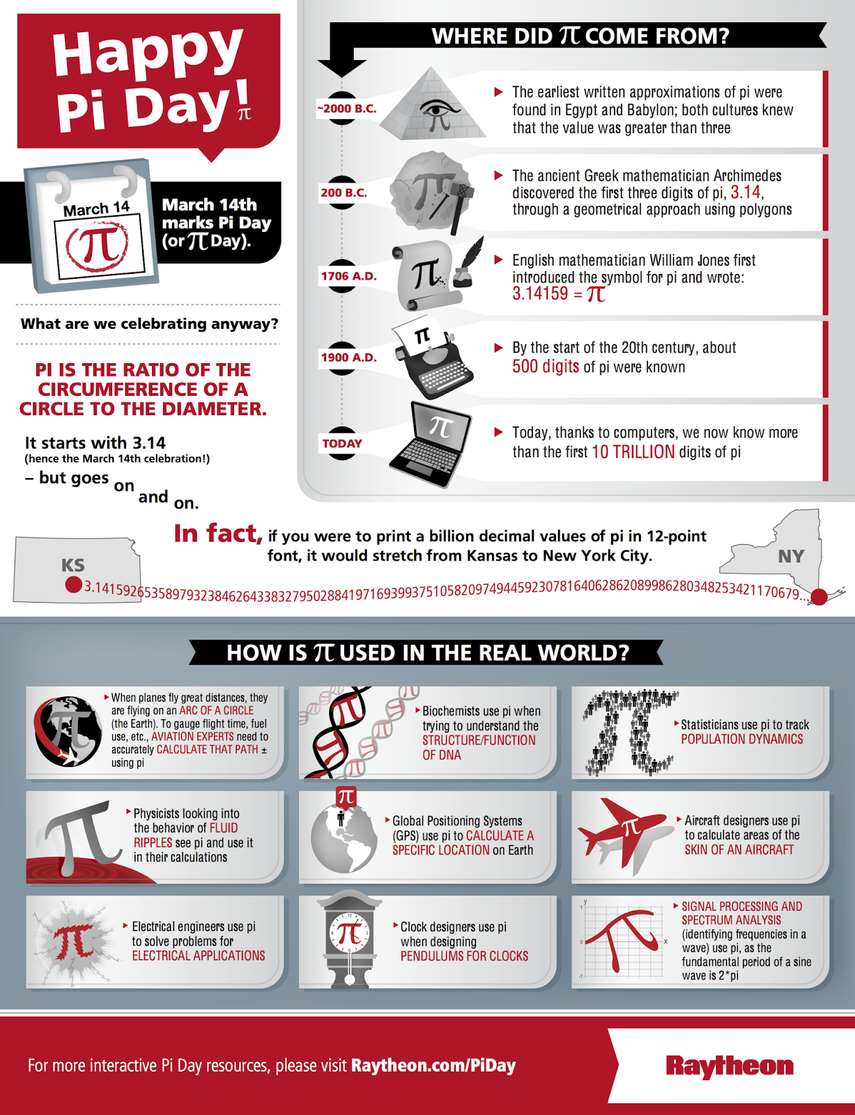 Sturgis Public Library: Celebrate Pi Day with Us! (Tuesday, March 14 ...