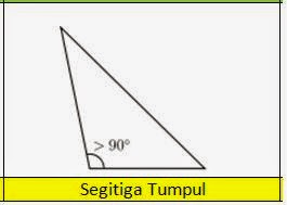 Rumus Luas Segitiga dan Rumus Keliling Segitiga Secara Umum | Blog ...
