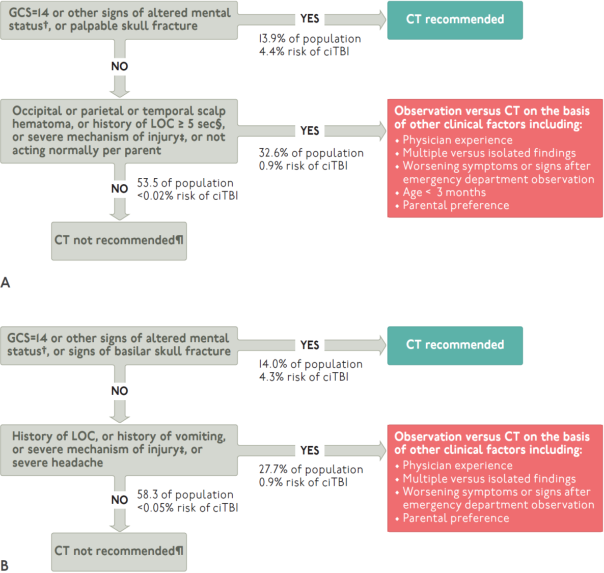 急診夜未眠: ATLS® 第10版 更新摘要