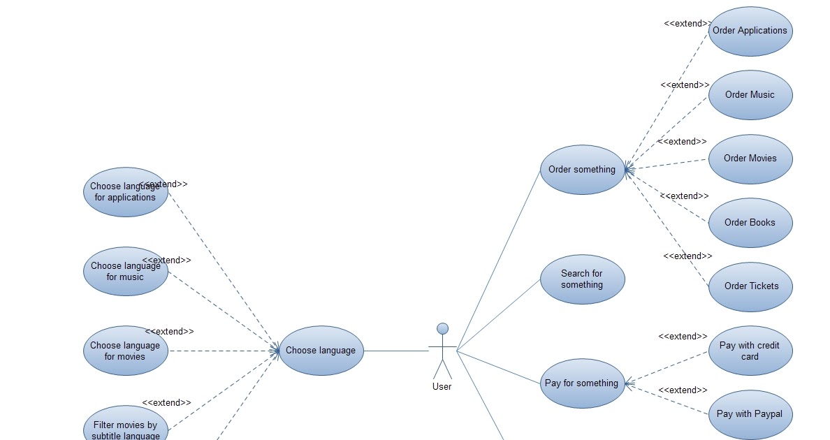 mStore-Project: mStore - Use Case Diagram