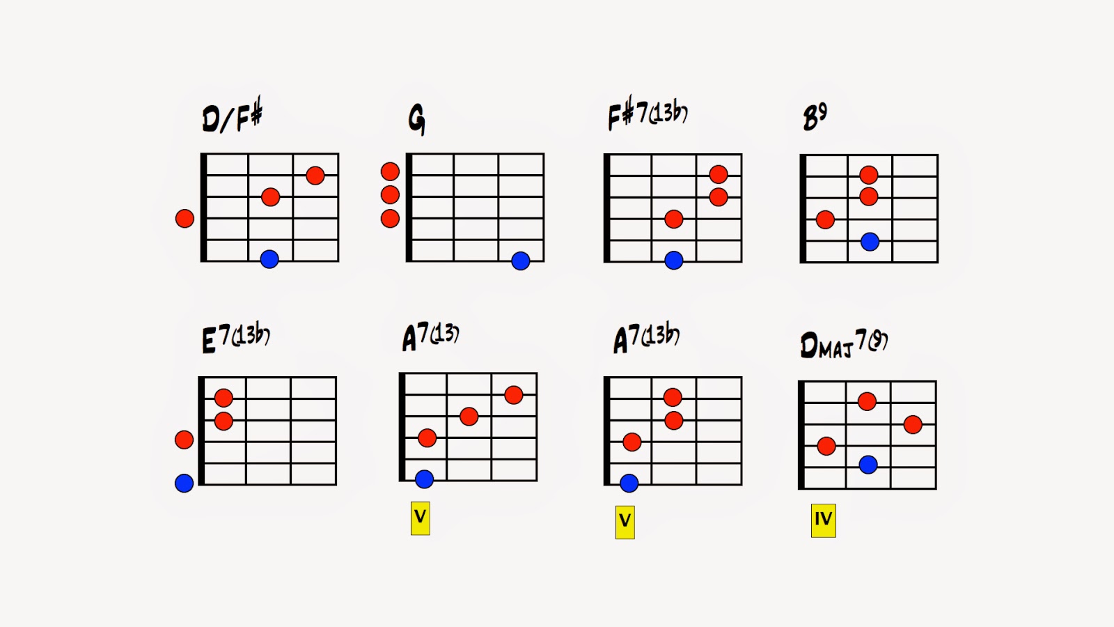 MEMVUS: Progresión de Acordes (Guitarra) 1