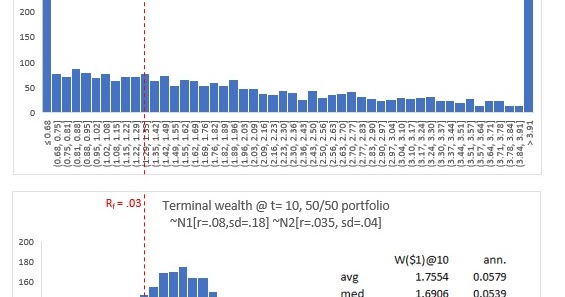 RiversHedge: A visualization of multiplicative return generation ...