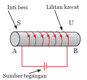 Pras Academy - SMP: Membuat Magnet