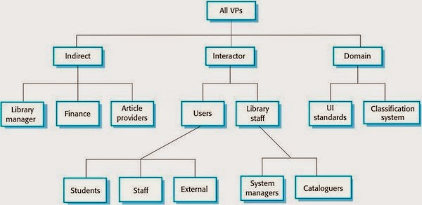 The Reporting Hierarchy ~ gbgsoft
