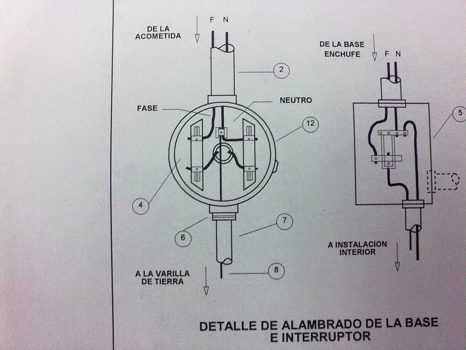MÁSTER DE LA ELECTROMECÁNICA : LAS ACOMETIDAS