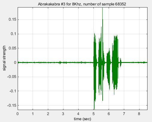 Biomedical Signal And Image Processing Projects Using Matlab And Labview Tools Matlab Code To