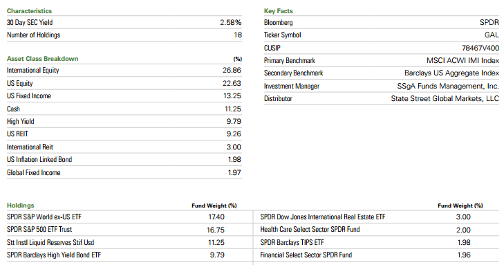 アス太郎の配当金生活: GAL (SSGA Global Allocation ETF)
