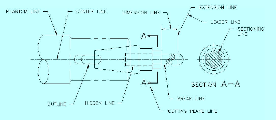Drawing Lines ~ Electrical Knowhow