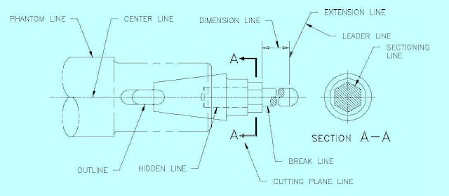 Drawing Lines ~ Electrical Knowhow