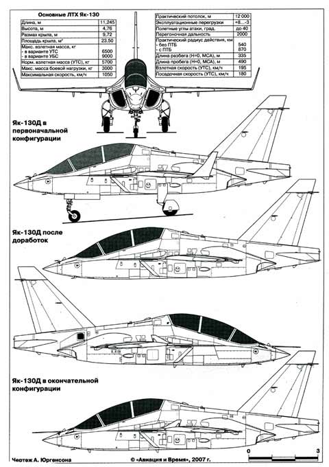 The Warbird's Nest: Orthographic Projection of YAK-130