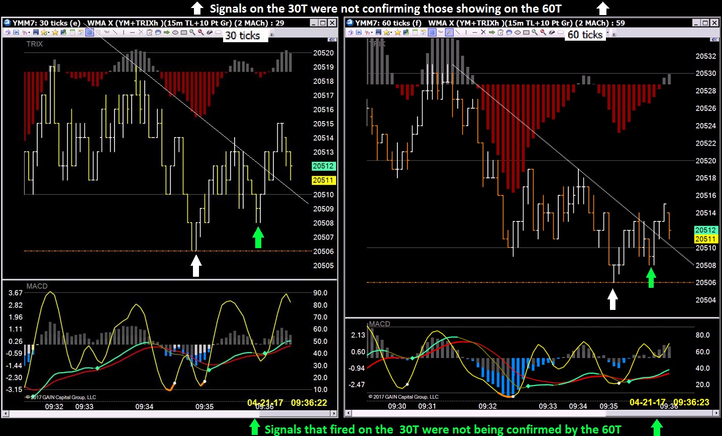 Sharpshorts Day Trading : A CHART PURIST ONLY USES PRICE ACTION