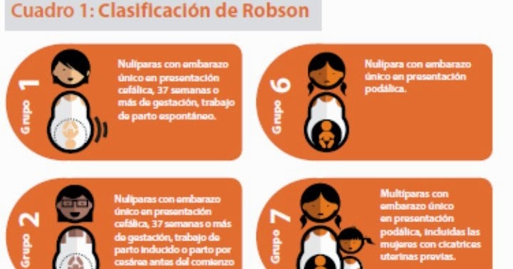 El Blog de Cristian Herrera: La Organización Mundial de la Salud llama ...