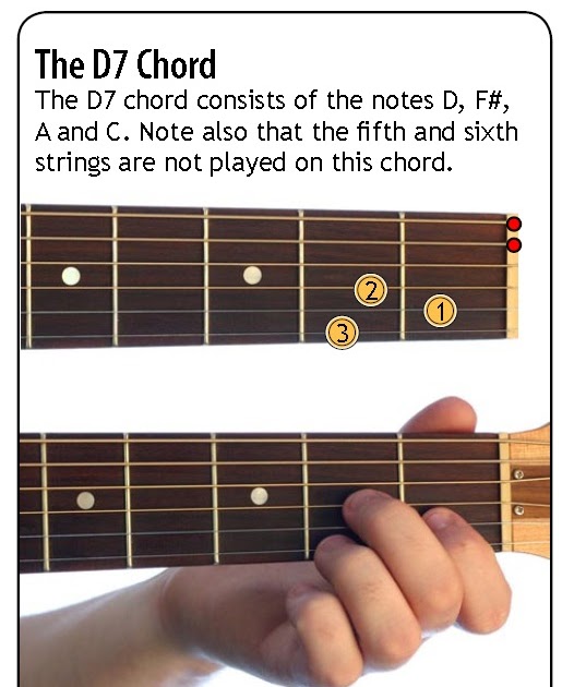 love guitar: D7 Chord