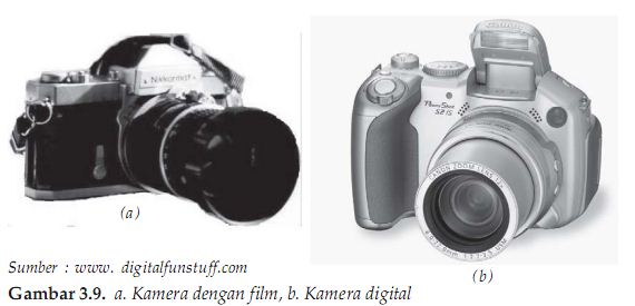 Cara Kerja Alat-alat Optik - Sains Pedia