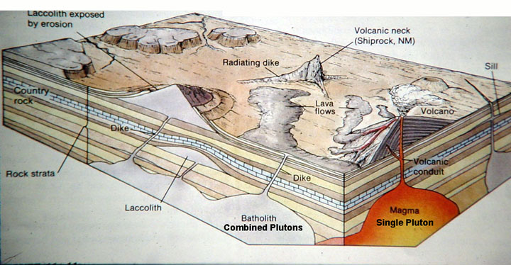 Geography of the Sierra Nevada Mountain Range: Formation of the Sierra ...