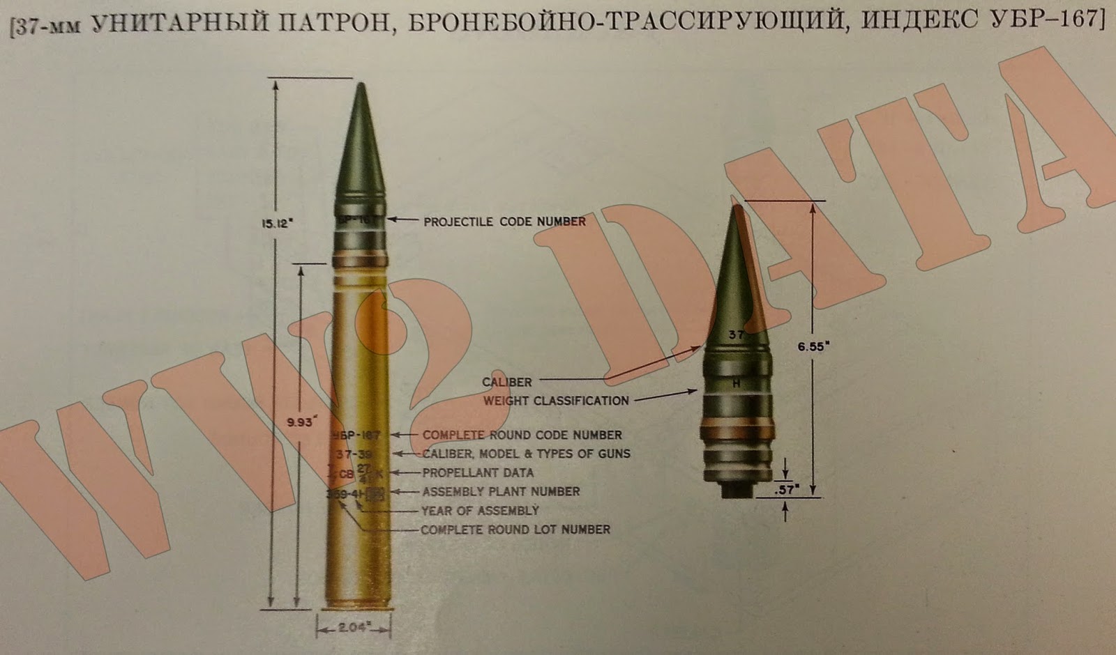 WW2 Equipment Data: Soviet Explosive Ordnance - 37mm Projectiles
