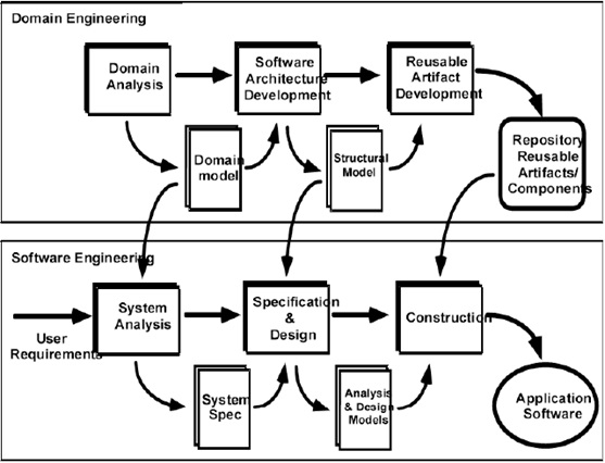 IniOno: MACAM MACAM MODEL SDLC
