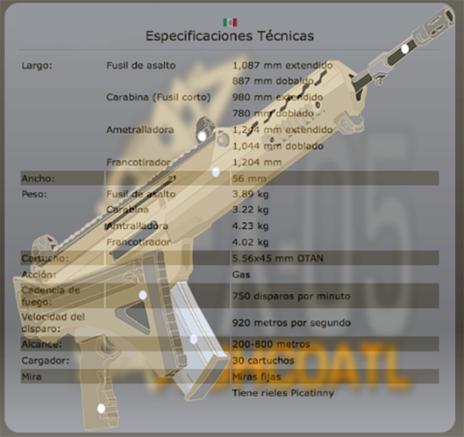 VALOR TAMAULIPECO...: EL "XIUHCOATL FX-05",es el "FUSIL de la SEDENA y ...