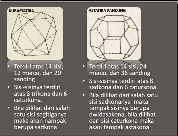 mozaik arsitek : Trimatra Bahutira
