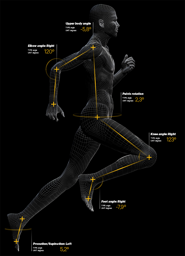 Qualisys 3D løbestilsanalyse - indledning