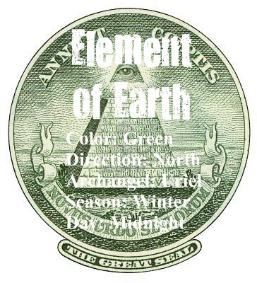 The Cornerstone: The Four Elemental Directions of both Time and Space