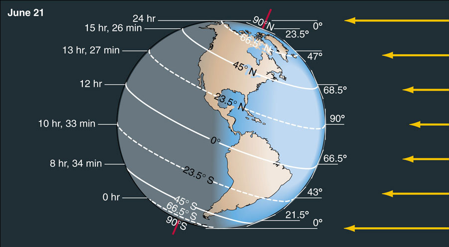 Expedition Earth: Seasons