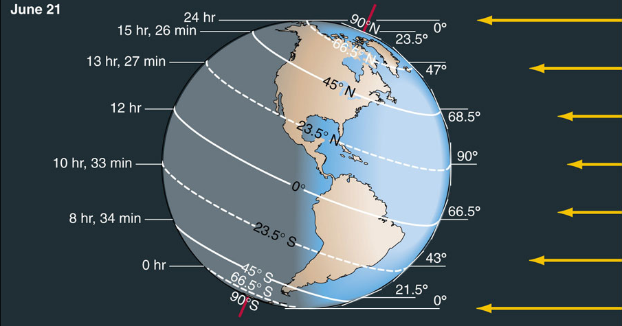 Expedition Earth: Seasons